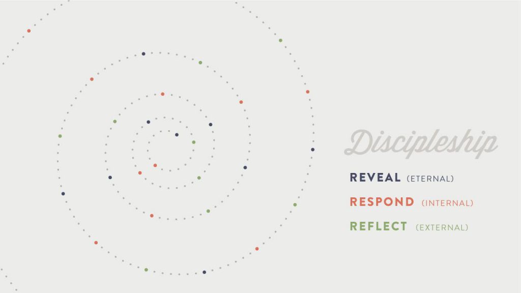 Fatherhood and Intentional Discipleship - Terra Nova Church - Network