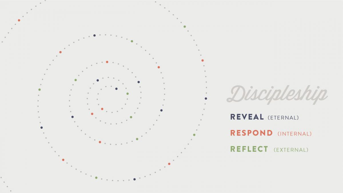 Fatherhood and Intentional Discipleship - Terra Nova Church - Network